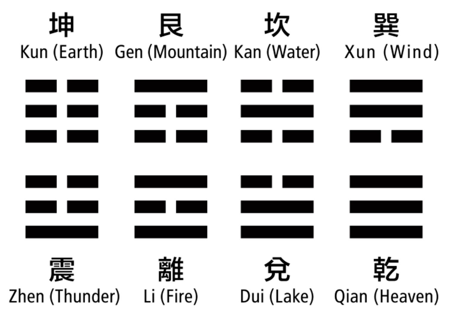 The Evolution of Chinese Occultism - Beijing Times